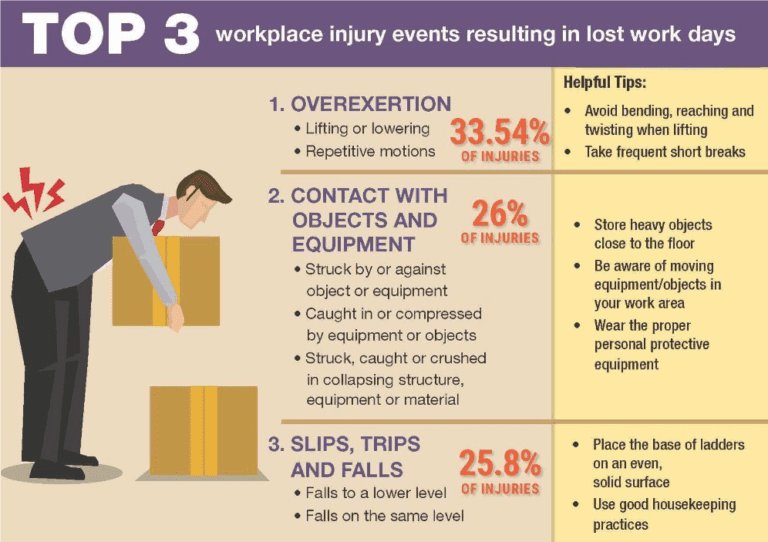 Unsafe Acts While At Work | Triad Machinery